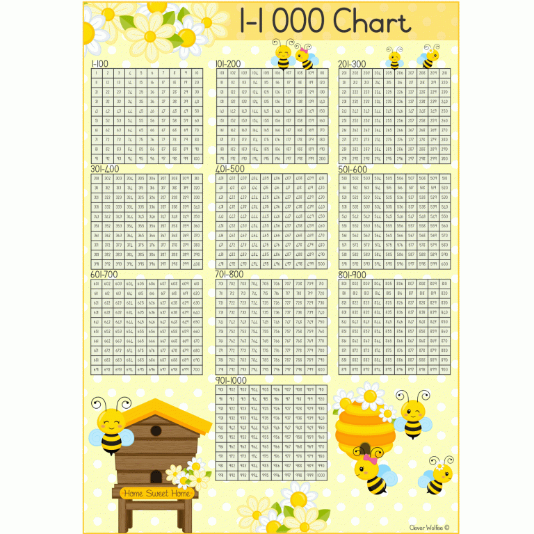 Counting Blocks – Clever Wolfee