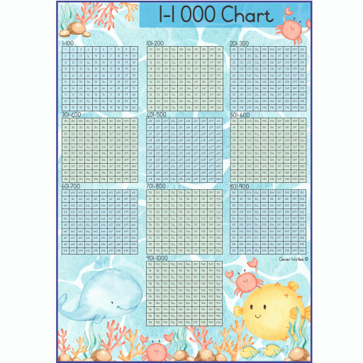 1-1 000 counting block -Under the Sea 2 – Clever Wolfee