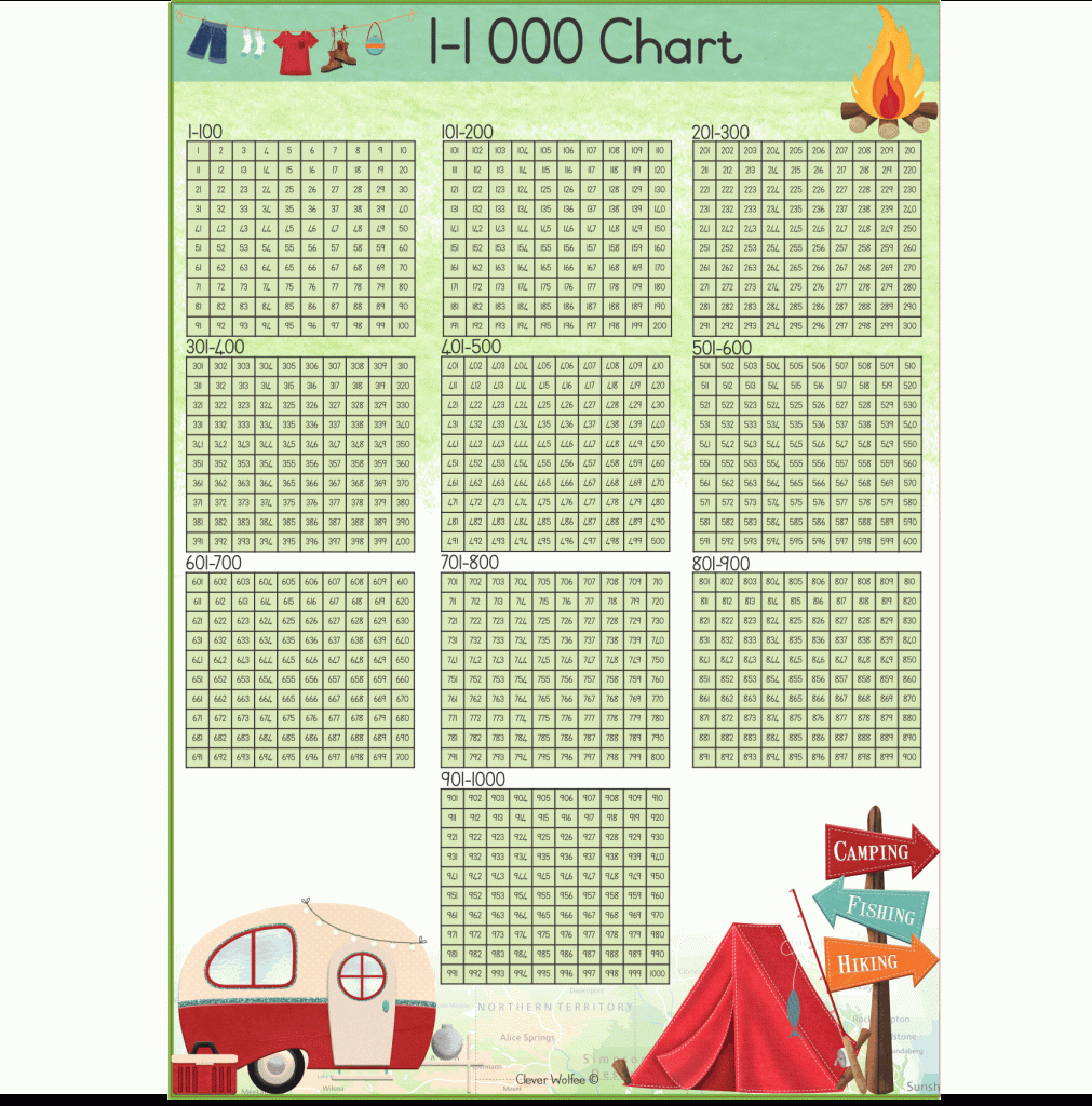 1-1000 counting block -Happy Campers – Clever Wolfee