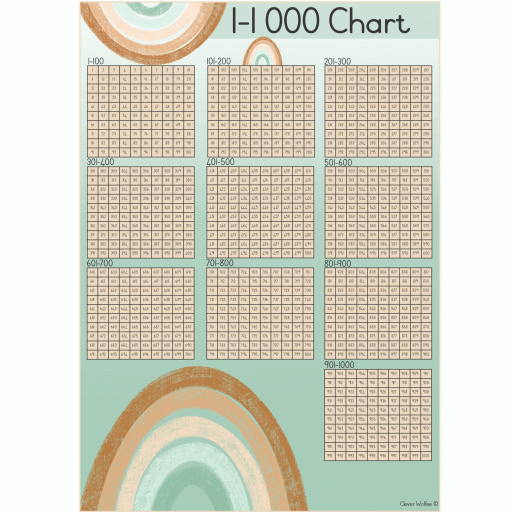 1-1 000 counting block -Boho Rainbow – Clever Wolfee