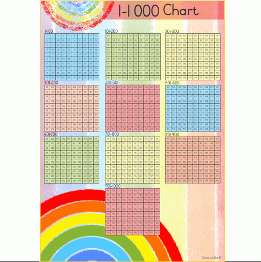 1-1000 counting block -Bright Rainbow – Clever Wolfee