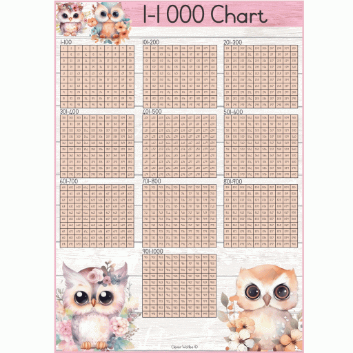 1-1 000 counting block -Owls 3 – Clever Wolfee
