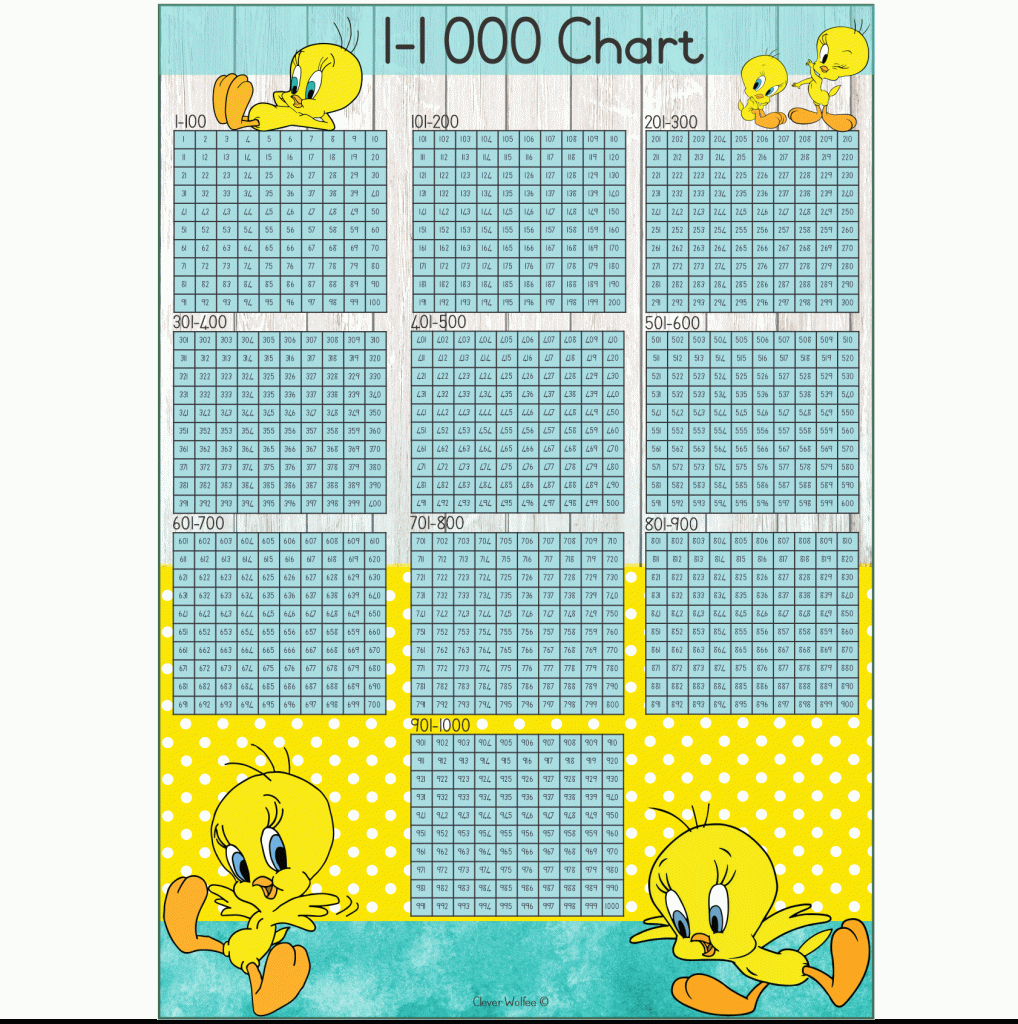 1-1 000 counting block -Tweety – Clever Wolfee