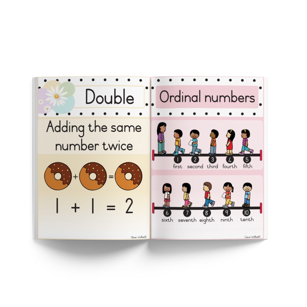 Mathematics posters bundle – Clever Wolfee